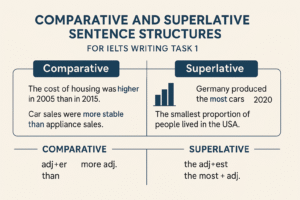 IELTS Comparisons Grammar: Using Comparative Sentences
