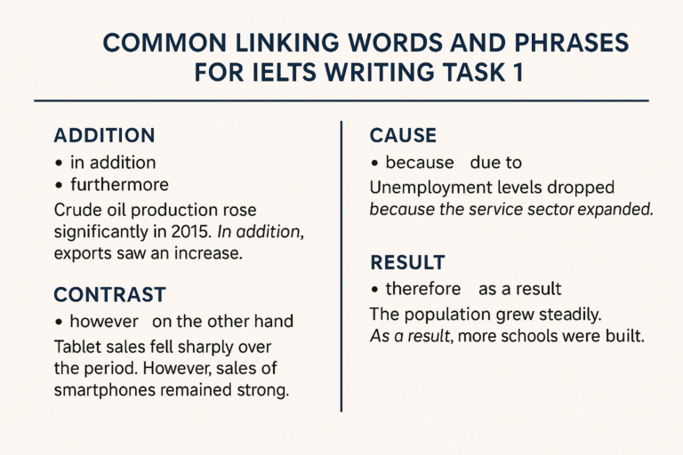 IELTS Linking Words Task 1: Key Grammar Phrases Guide