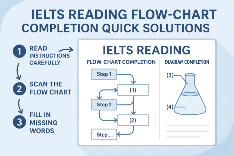 IELTS Reading Flow Chart Completion: Quick Solutions